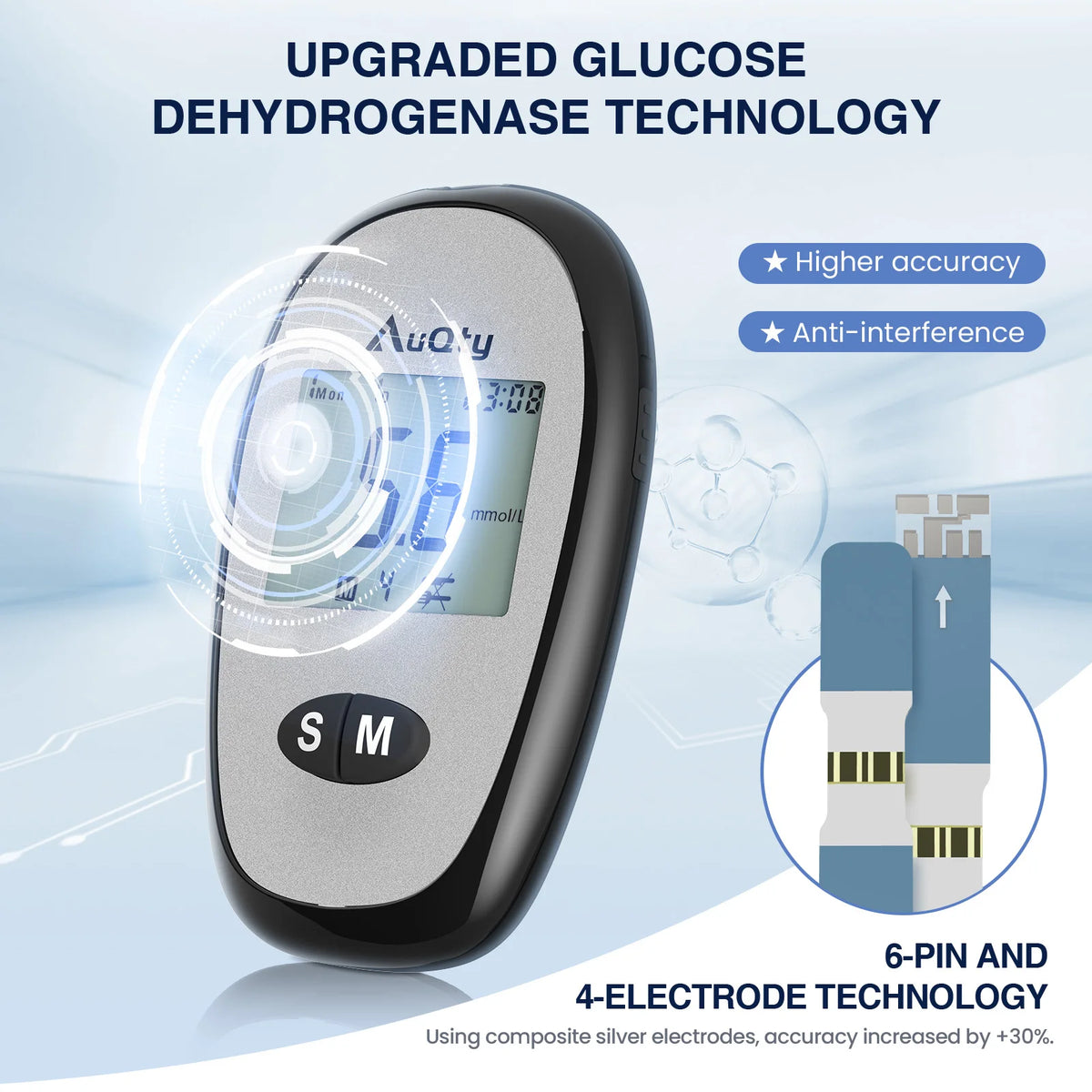 Blood Glucose Meter | GDH Test Strip | DiabetesCare Hubs